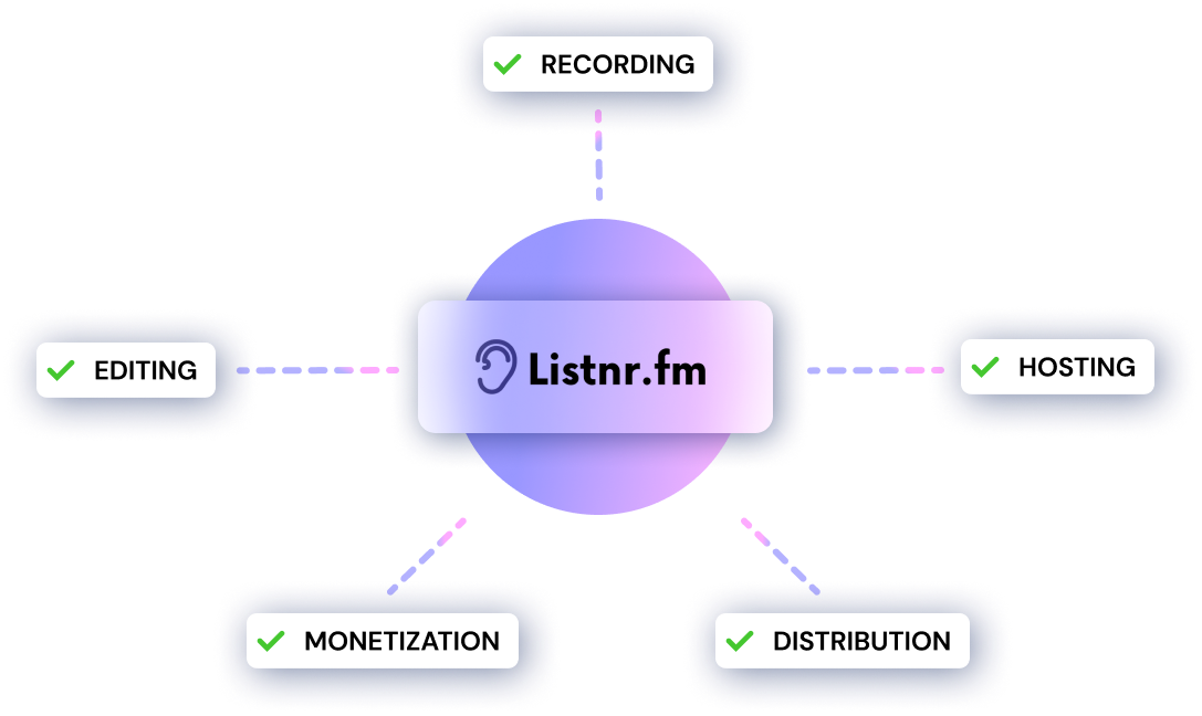 Listnr.fm | The only podcasting tool you'll ever need